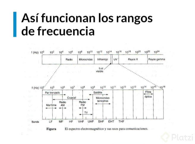 Redes Computacionales: Conceptos Básicos y Medios de Transmisión